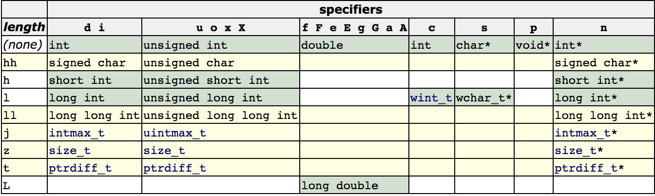 GitHub - sabrinasettle/ft_printf: A 42 Ecole project recreating C's printf function