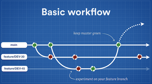 GitHub - lavanda-uk/welcome