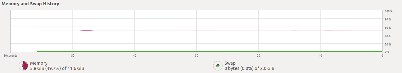 JanusGraph Consuming too much memory · Issue #1022 · JanusGraph/janusgraph · GitHub