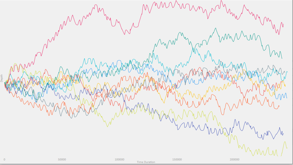 After inverted Y axis with LiveCharts, Y axis label Not Showing · Issue #948 · Live-Charts/Live ...