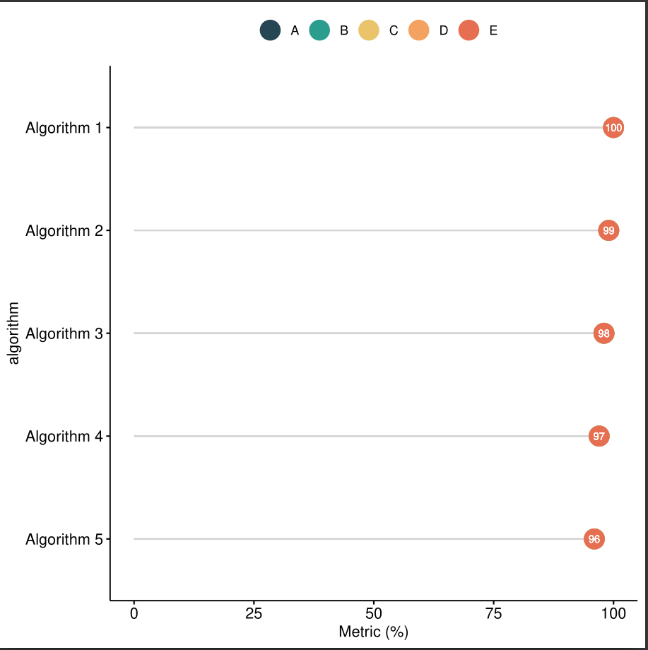 Lollipop Chart With Repeated Elements In Different Groups Issue 446 