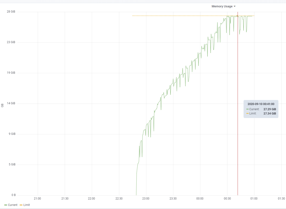 Gpu Memory Consumption Increases While Training · Issue 268 · Tianxiaomopytorch Yolov4 · Github