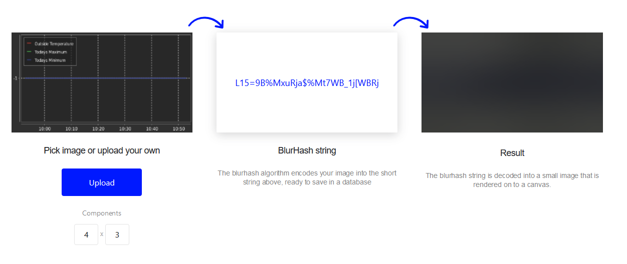 Use blurhash as placeholder images · Issue #1372 · openhab/openhab-core · GitHub