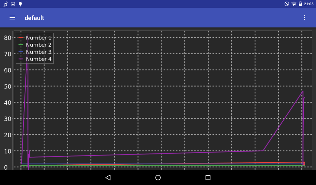 Time to display a chart · Issue #440 · openhab/openhab-android · GitHub