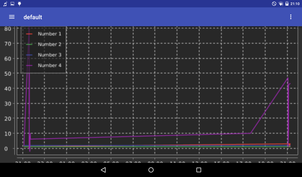 Time to display a chart · Issue #440 · openhab/openhab-android · GitHub