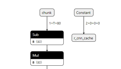 The exported onnx model has some useless module · Issue #1185 · wenet-e2e/wenet · GitHub