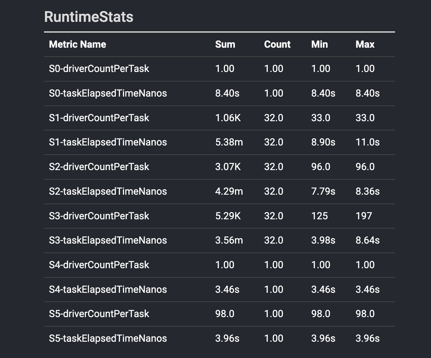 Concurrent PrestoQueries are getting Slow as Concurrency increases · Issue #17473 · prestodb ...