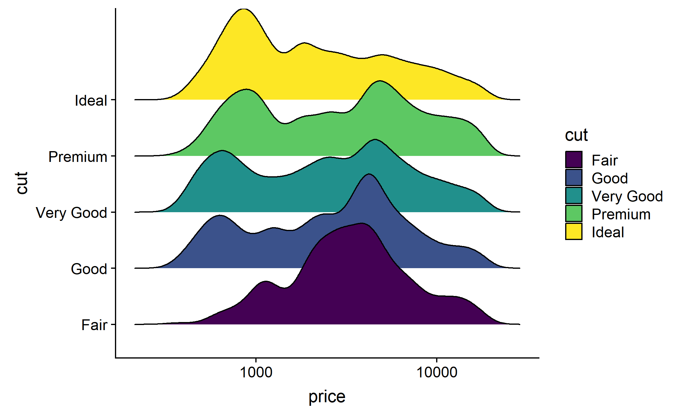 Feature request: "Scaled" statistic for height. · Issue #24 · wilkelab ...