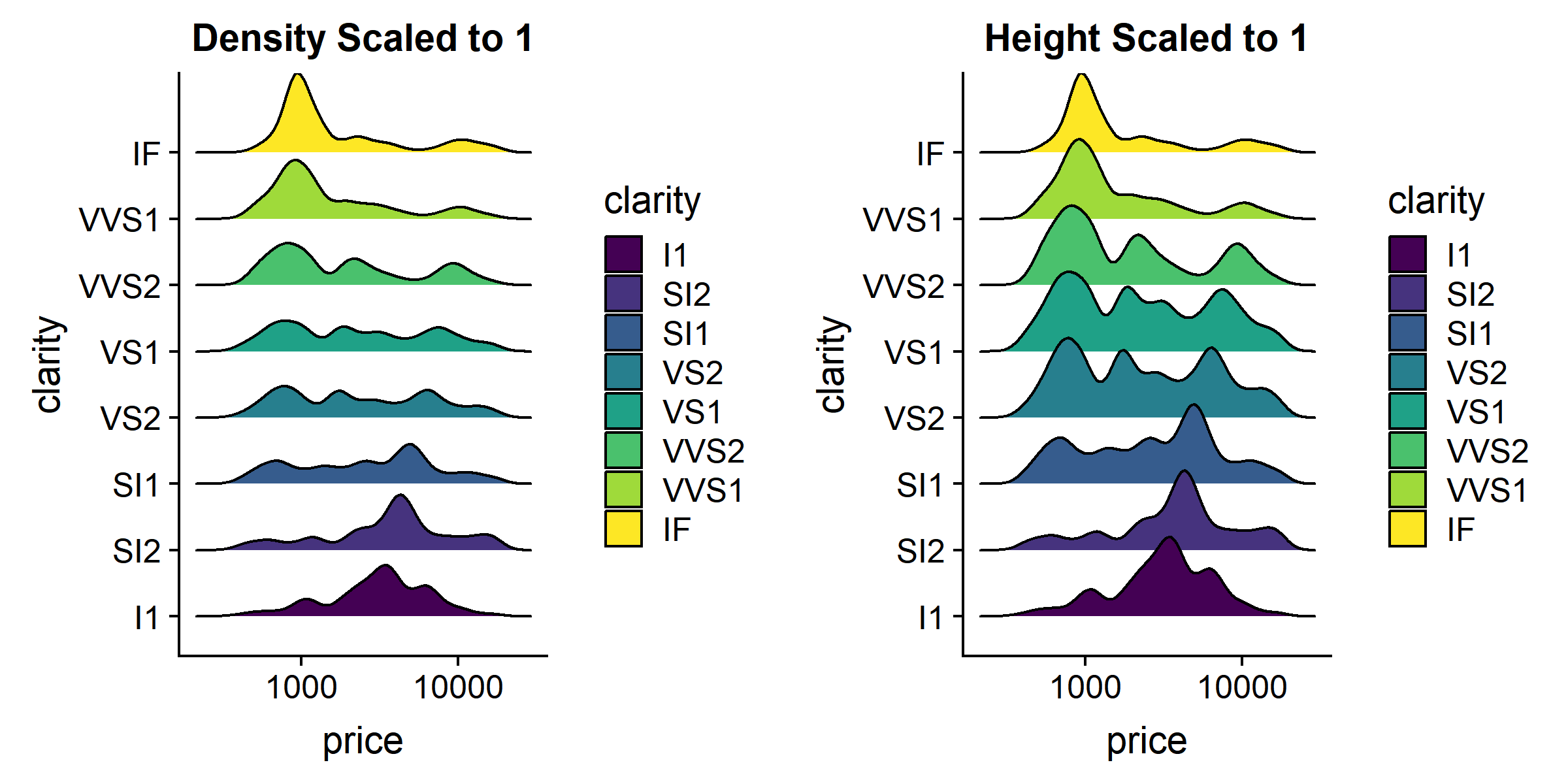 Feature request: "Scaled" statistic for height. · Issue #24 · wilkelab ...
