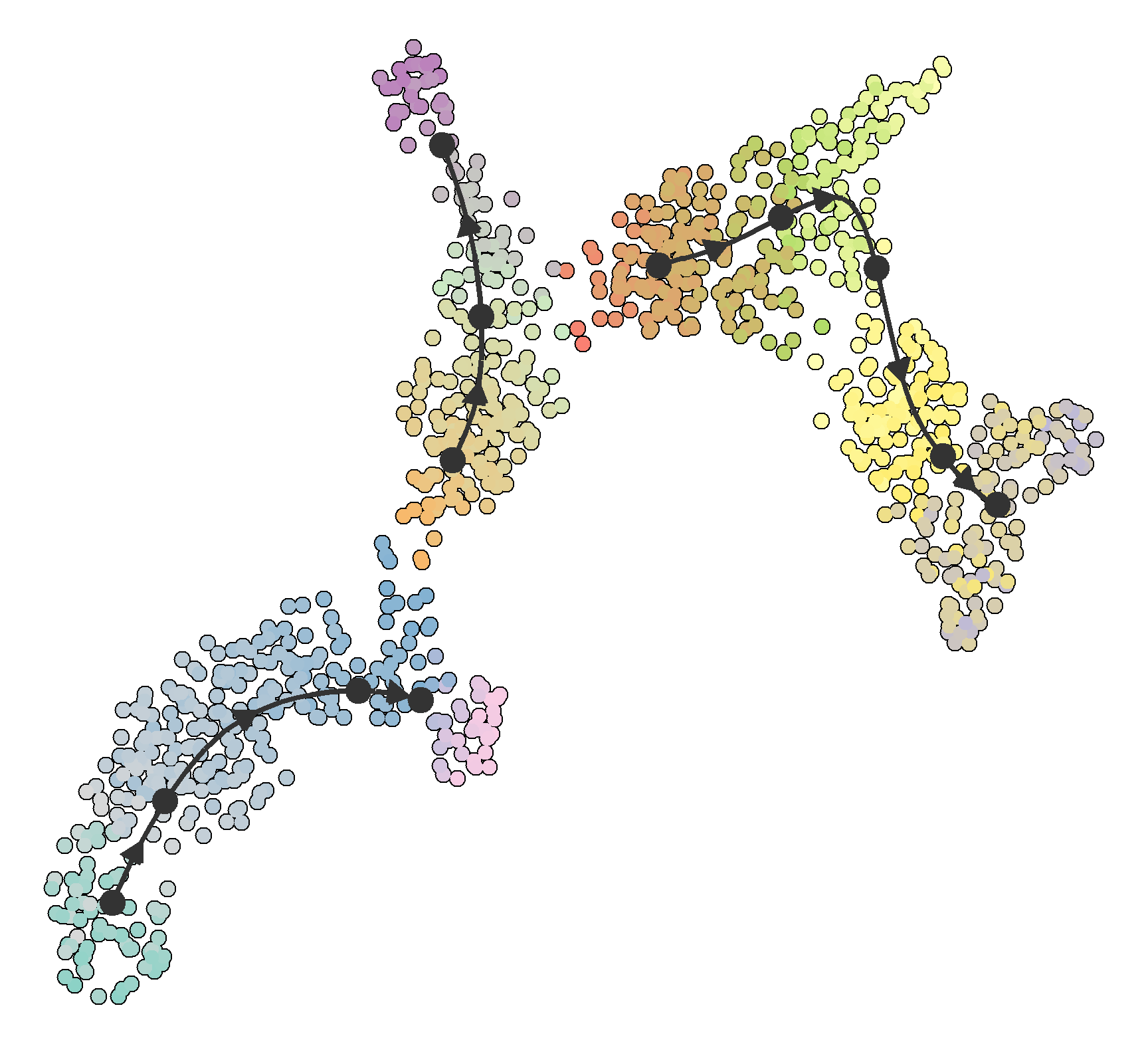 plot_dendro with disconnected graphs · Issue #32 · dynverse/dynplot · GitHub