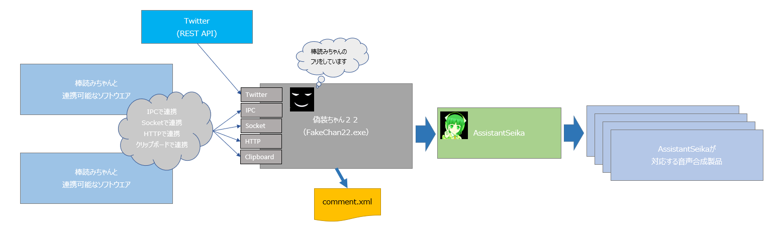 GitHub - volcani/FakeChan22: 偽装ちゃん22(FakeChan22) - 偽装ちゃん(FakeChan)の後継