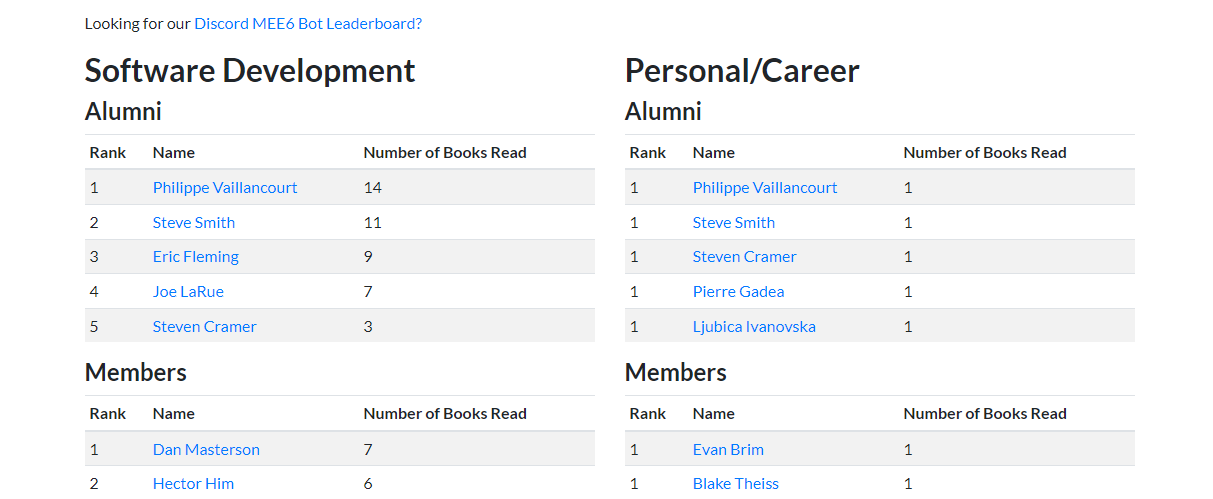 As an alumni, when adding a new book, I want to be able to choose the book's category · Issue ...