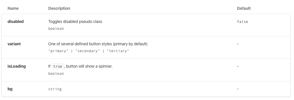 Add "Prop Tables" To New Documentation · Issue #68 · cratebind/minerva-ui · GitHub