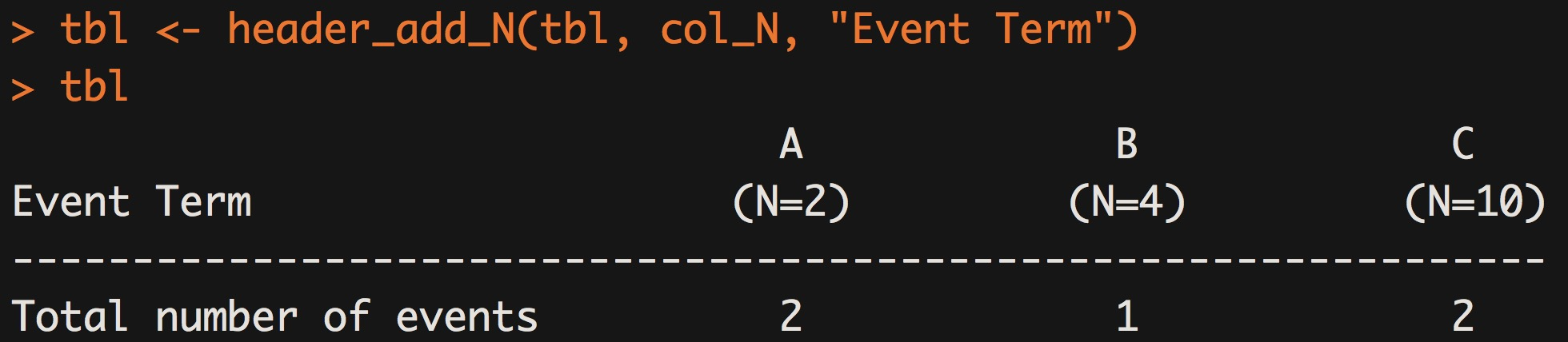 add a parameter to header_add_N · Issue #14 · insightsengineering/rtables · GitHub