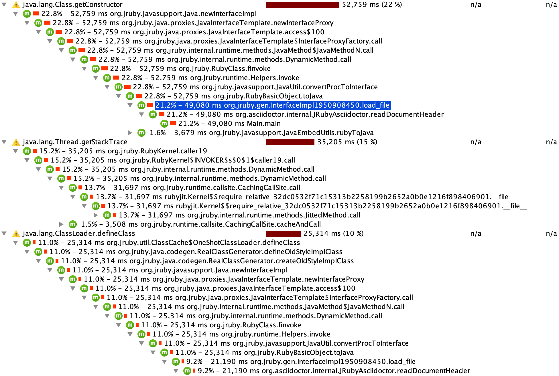 Performance regression with JRuby 9 · Issue #214 · asciidoctor/asciidoctor-diagram · GitHub