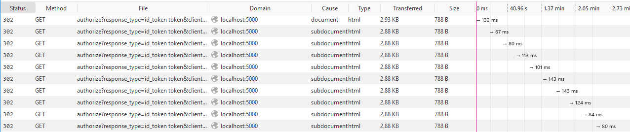 Silent refresh request being canceled · Issue #458 · manfredsteyer/angular-oauth2-oidc · GitHub