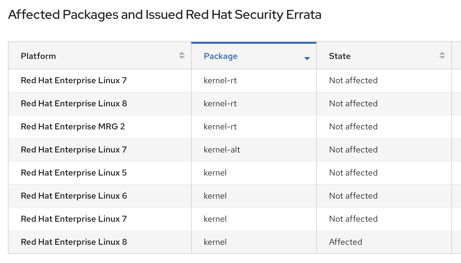 Detection of unfixed vulnerabilities and missing CVEs · Issue #474 ...