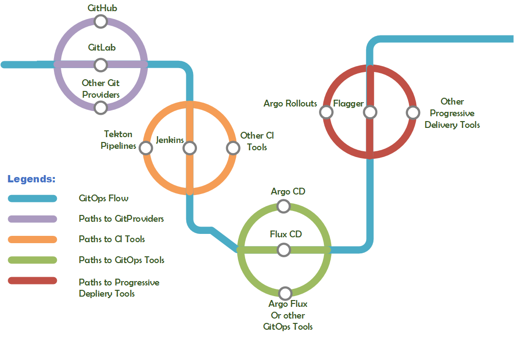Github Gitops Architecturegitops A Cloud Native Gitops Reference Architecture For Microservices