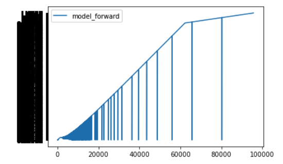 Train Time Increase With Gradient Accumulation For Pytorch Lighting With Version Release 1 3 X