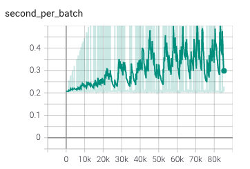 Train Time Increase with gradient accumulation for pytorch_lighting ...