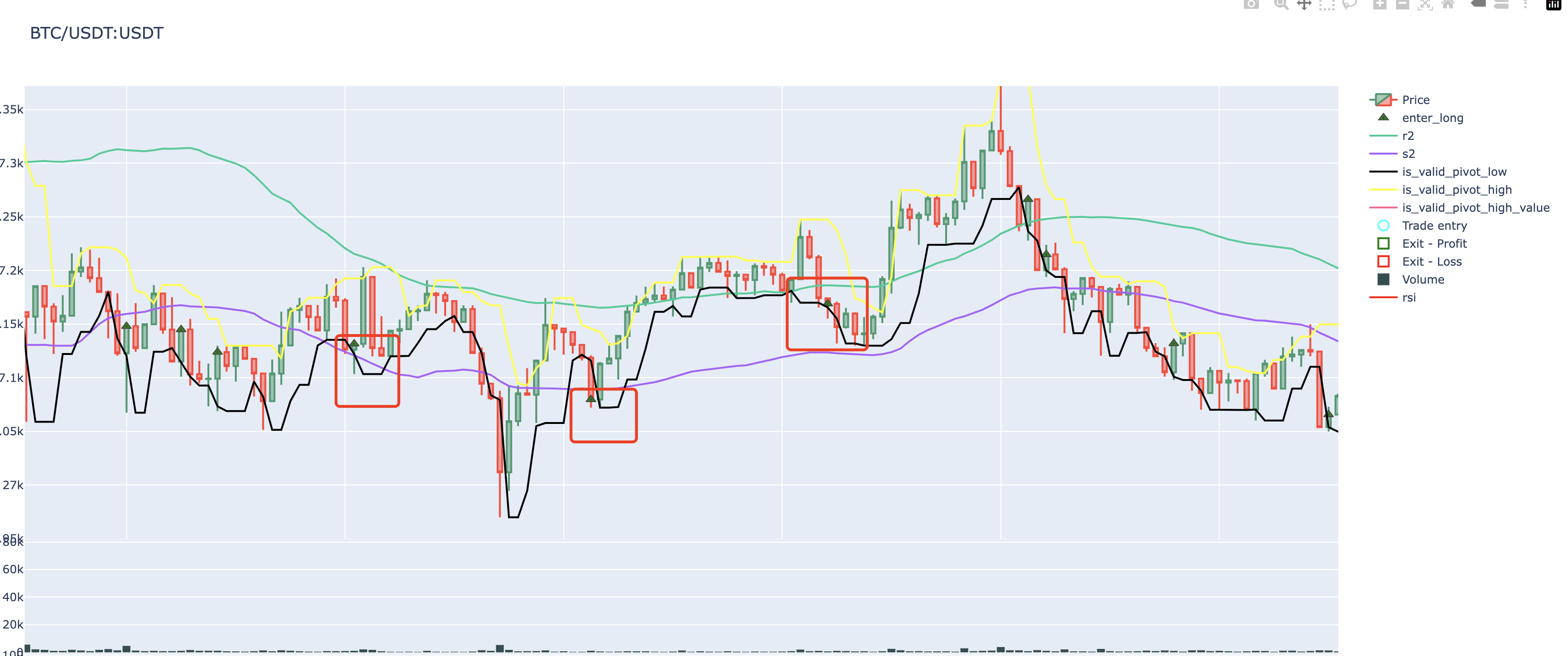 Inconsistency between plotting and actual transactions · Issue #9265 · freqtrade/freqtrade · GitHub
