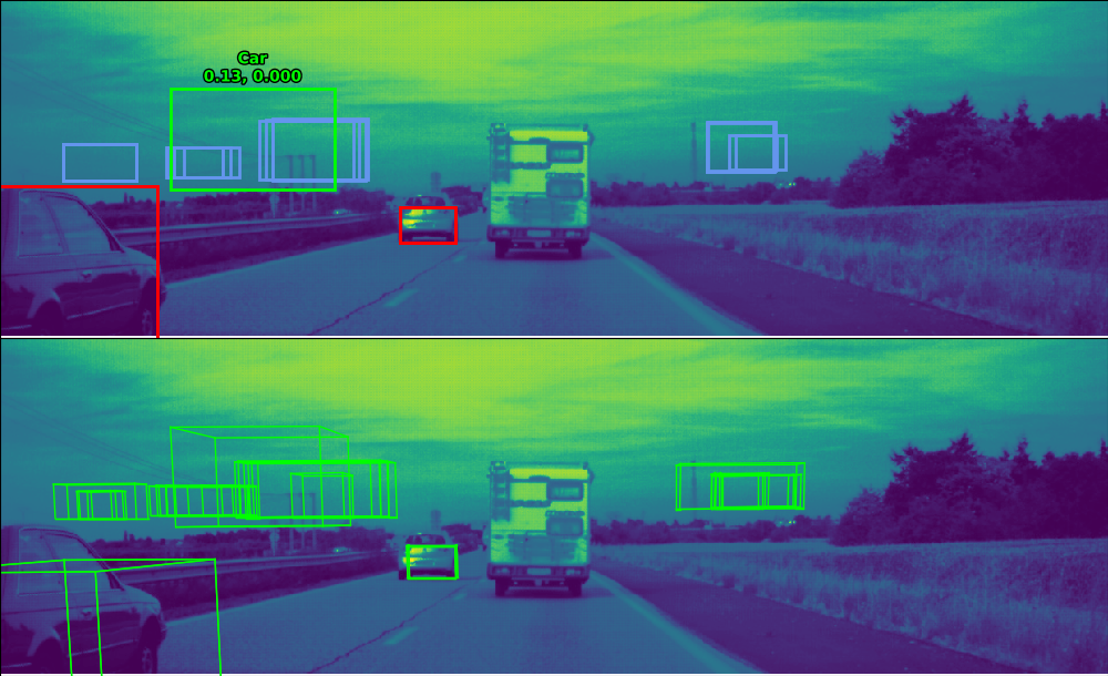 Wrong inference results · Issue #101 · kujason/avod · GitHub