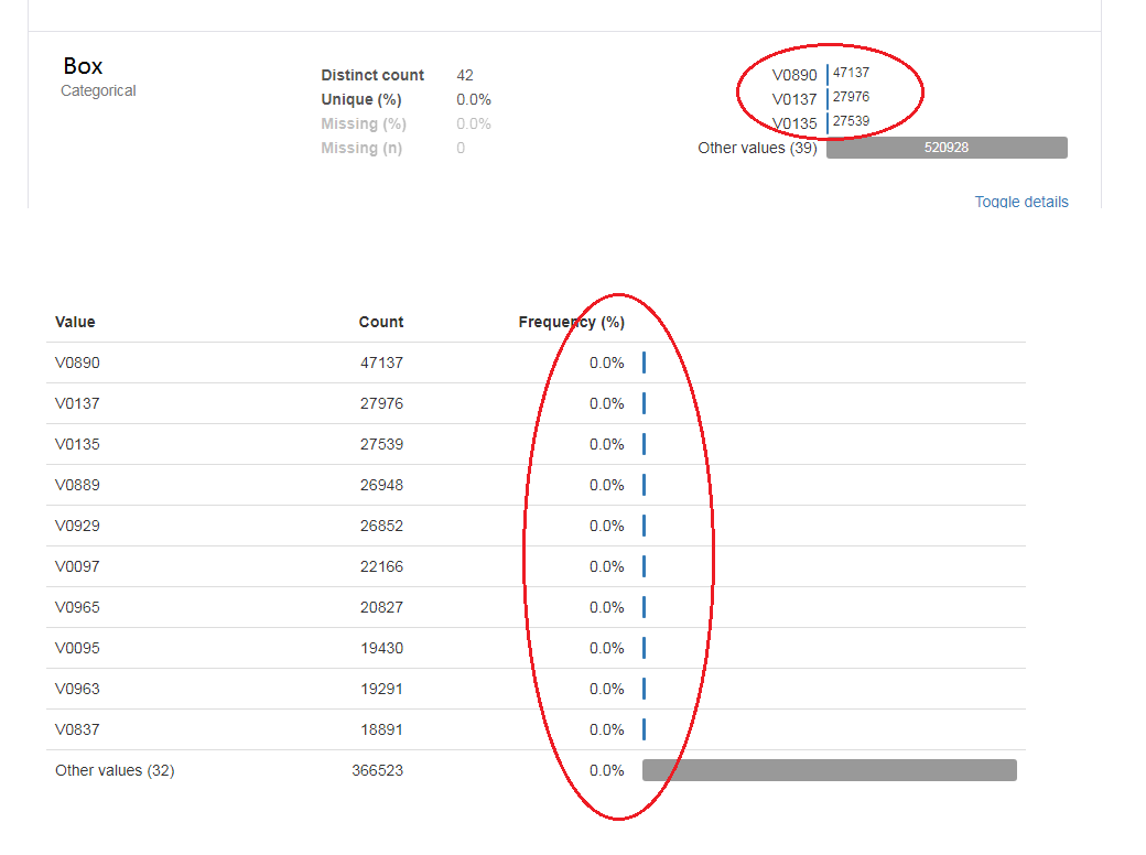 The values of 'Total Missing (%)' and frecuency in toggle details do not appear and the plot at ...