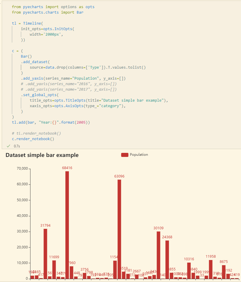 Bar 在使用add_set后，无法在timeline里面显示 · Issue #1994 · pyecharts/pyecharts · GitHub