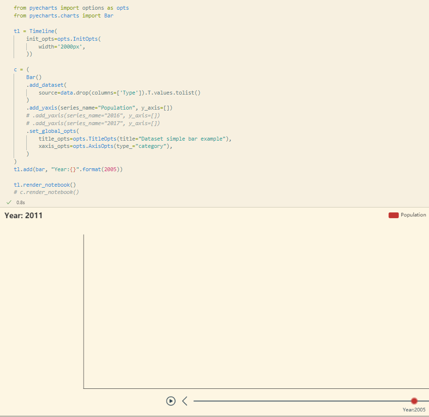 Bar 在使用add_set后，无法在timeline里面显示 · Issue #1994 · pyecharts/pyecharts ...