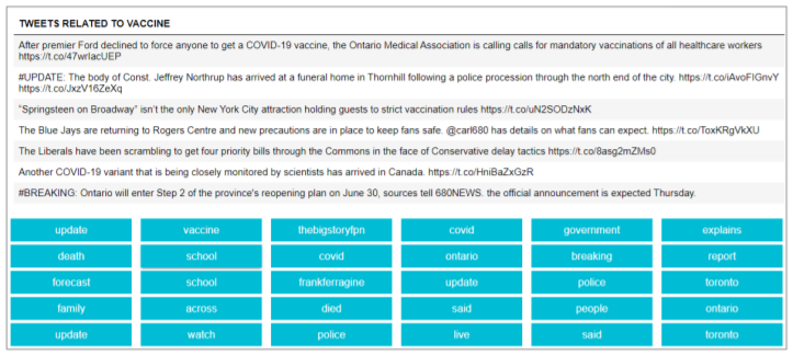 GitHub - madserrano/twitter_topic_modelling: Twitter topic modelling ...