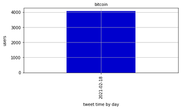 GitHub - madserrano/datamining_tweets: Data mining cryptocurrency ...