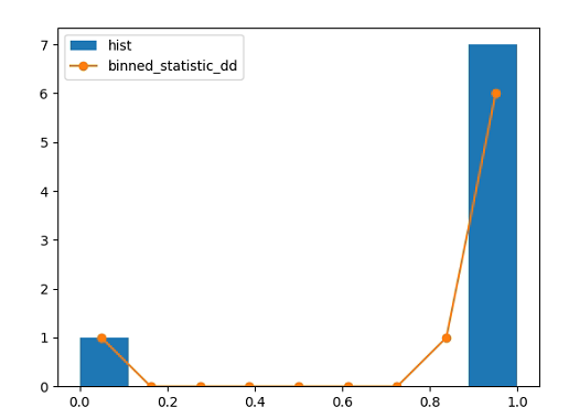 The beam_telescope_analysis from silab-bonn - Coder Social