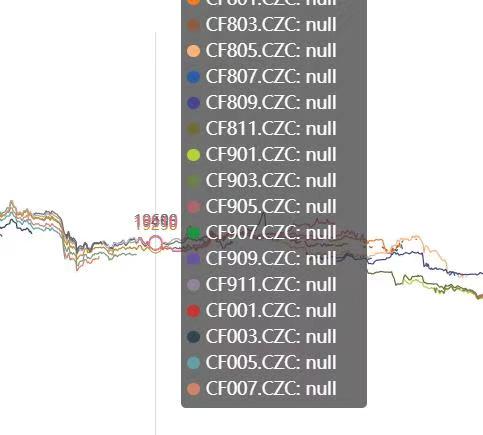 数据断点 tooltips显示过多 · Issue #1263 · pyecharts/pyecharts · GitHub