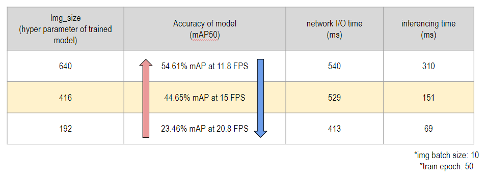 GitHub - ChangeMaker13/YOLOv8_Object-Detection: LG internship project. Objection detection on ...