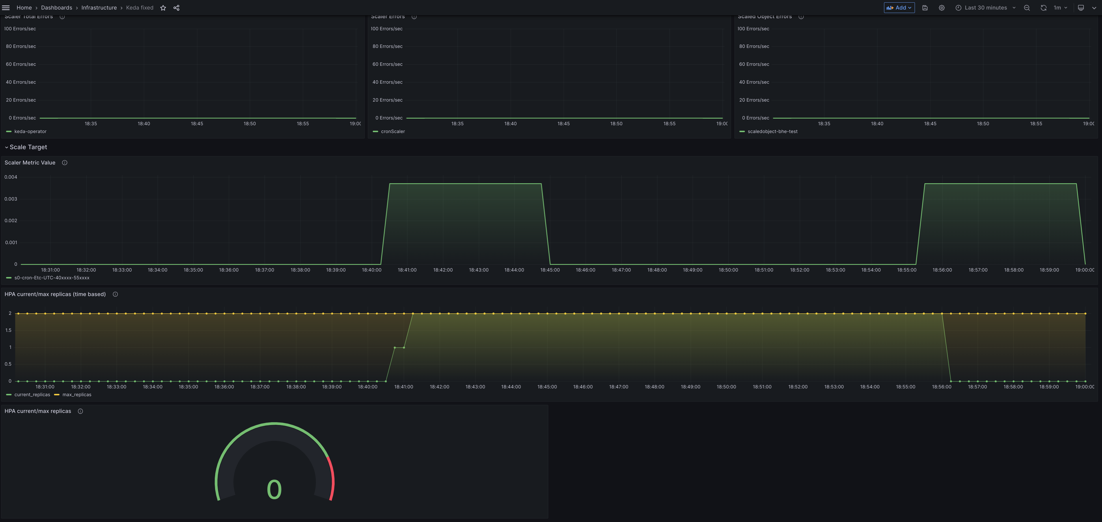 Dashboard is only showing metrics for "Changes in Replicas", when ScaledObject name is identical ...