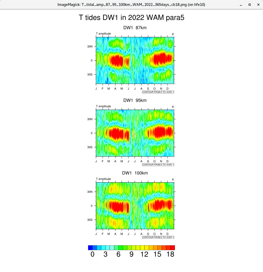 Tidal analysis on the recent WAM-IPE annual output with new eddy mixing ...