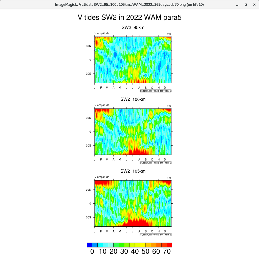 Tidal Analysis On The Recent Wam Ipe Annual Output With New Eddy Mixing