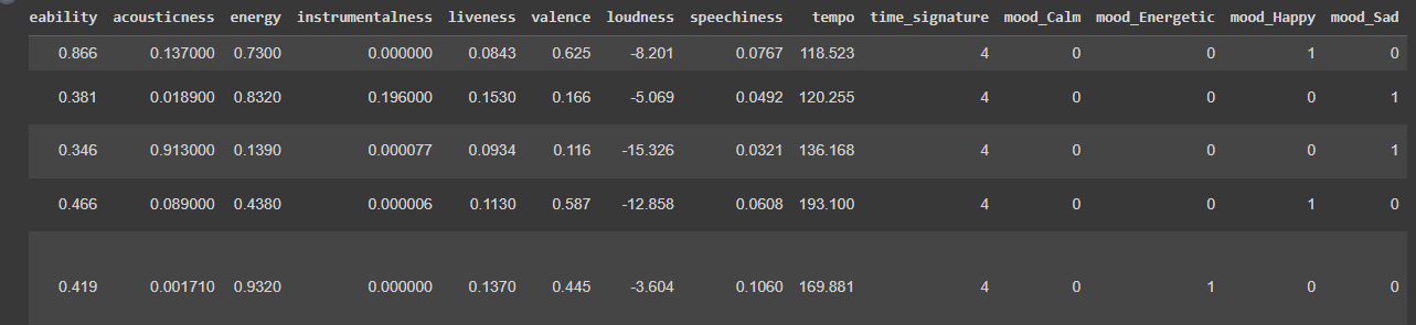 GitHub - harshita-mohan/spotify_moods-