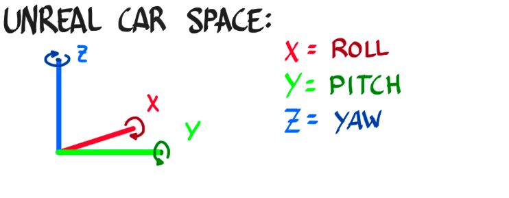 Computing relative transformations between objects / How does carla ...