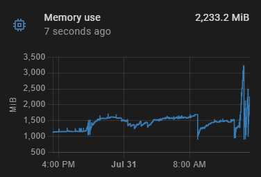 Ring Memory Leak/OOM issue · Issue #53506 · home-assistant/core · GitHub