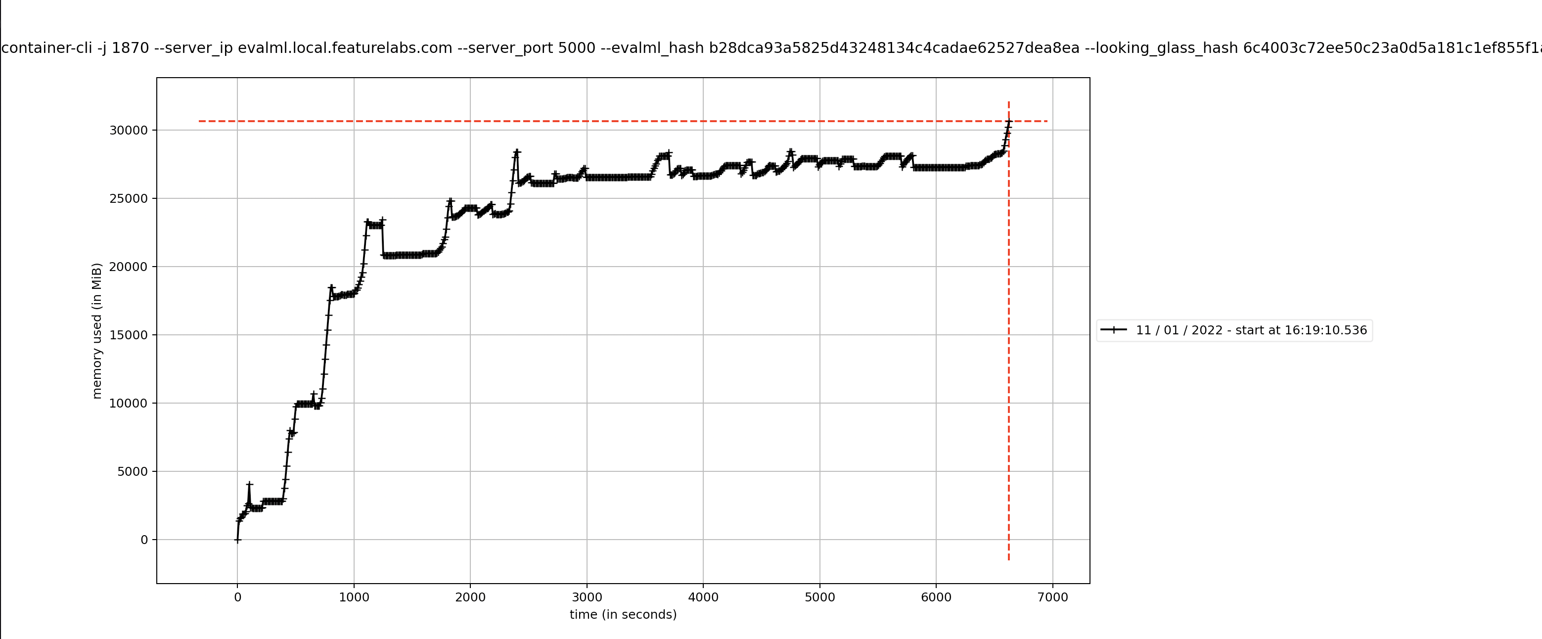Excessive Memory Consumption For Large Regression Dataset · Issue 3236