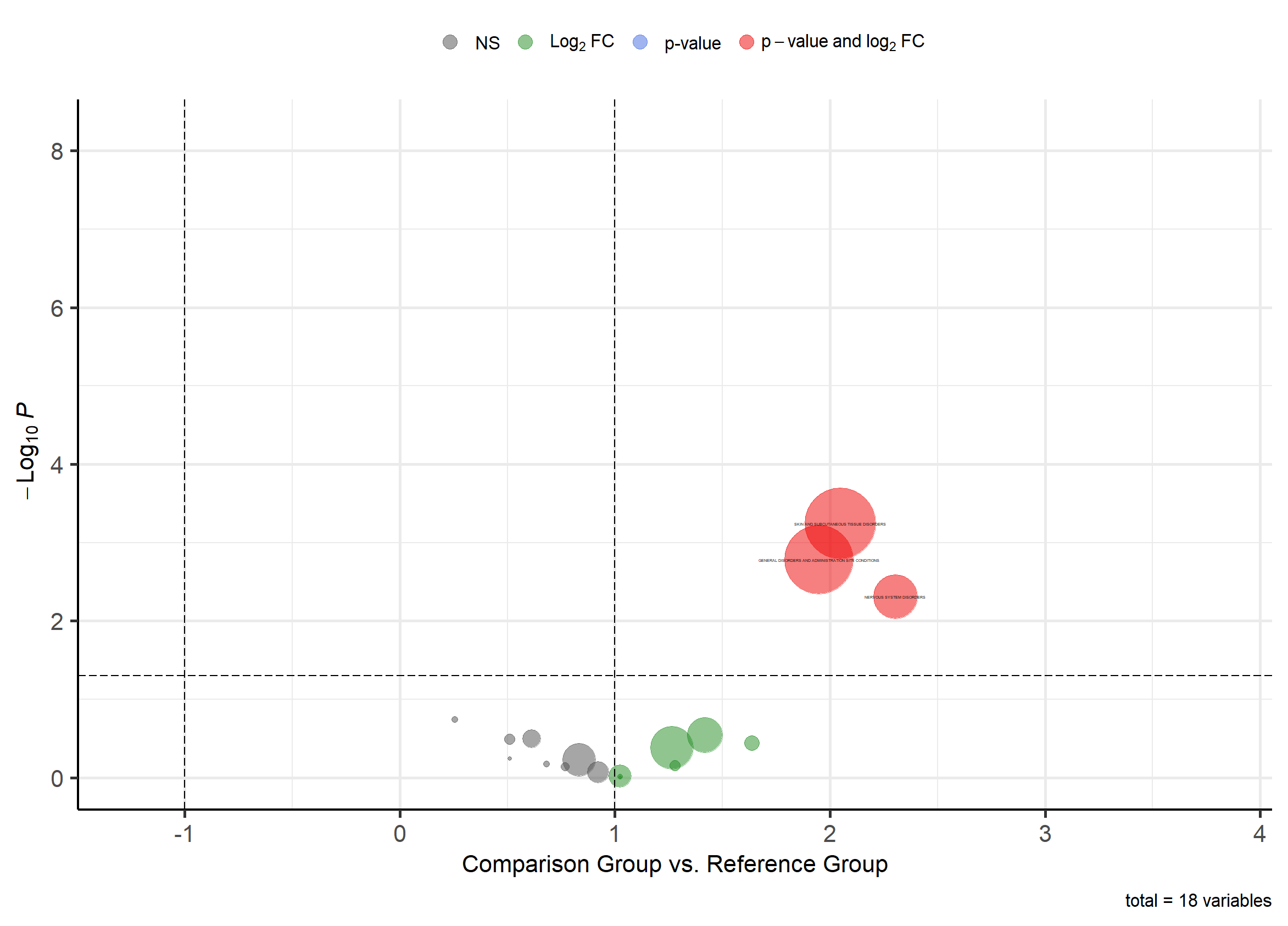Run volcano plot code on updated getStats output · Issue #44 ...