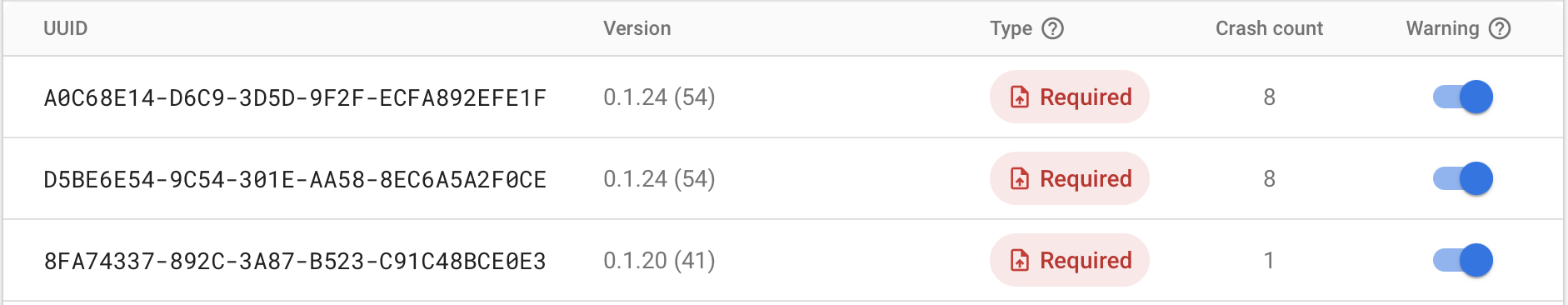 Crashlytics Requiring Dsym Uuid That Isnt Found · Issue 8293 · Firebasefirebase Ios Sdk · Github 