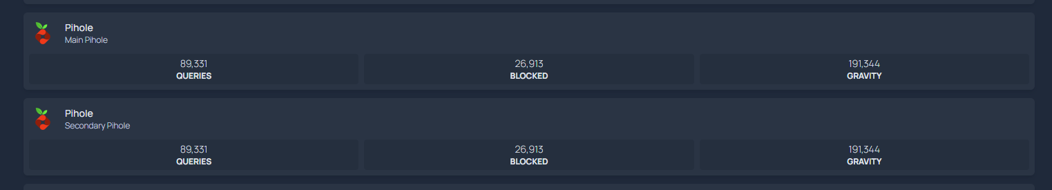 Pihole duplicated error · gethomepage homepage · Discussion #967 · GitHub