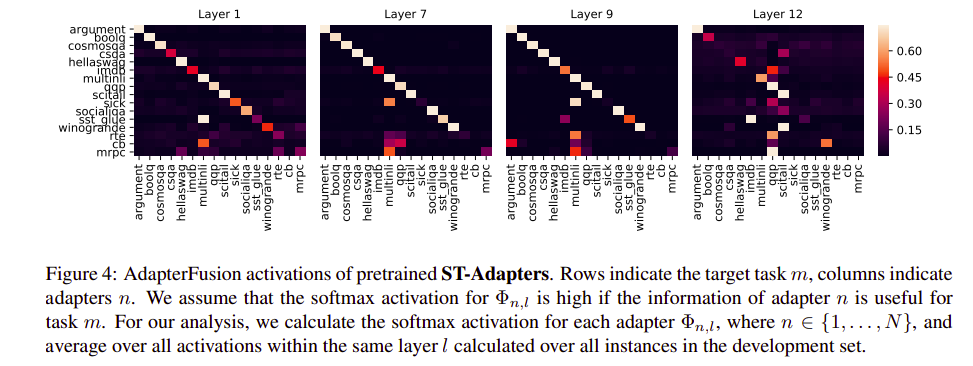 How to retrieve AdapterFusion activations for each layer? · Issue #174 ...