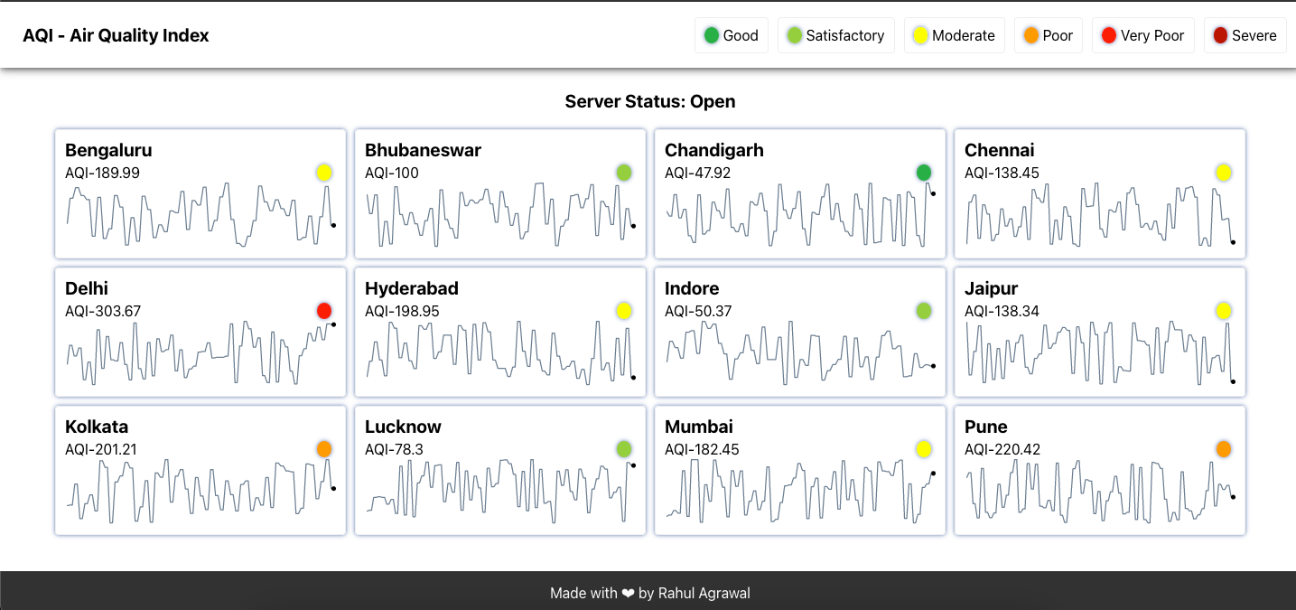 GitHub - ice-rahul/air-quality-monitoring: A website built in ReactJs ...