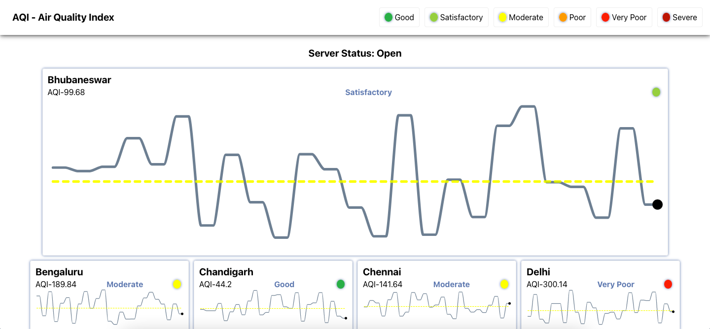 GitHub - ice-rahul/air-quality-monitoring: A website built in ReactJs ...