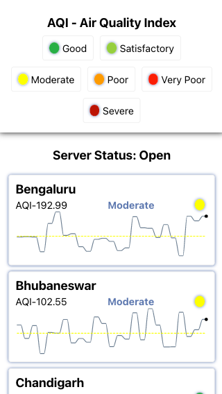 GitHub - ice-rahul/air-quality-monitoring: A website built in ReactJs ...