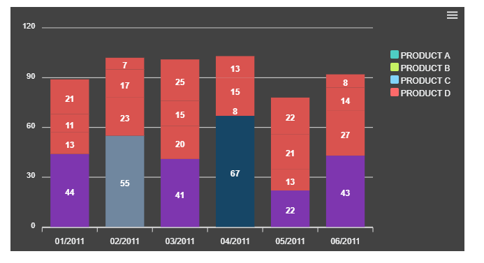 empty spaces in Stacked Bar Chart @3.19.0 · Issue #1552 · apexcharts ...