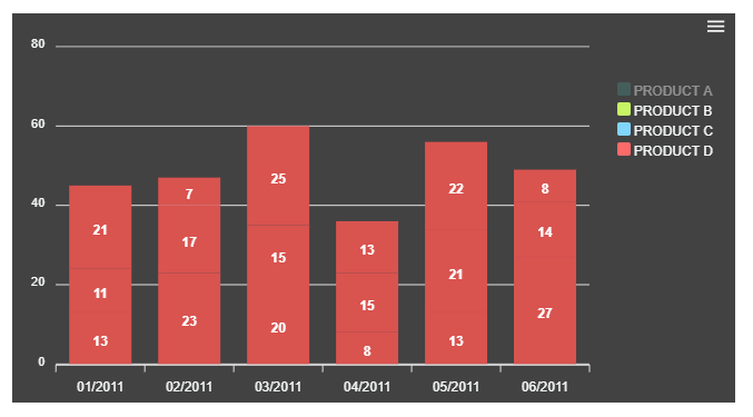 empty spaces in Stacked Bar Chart @3.19.0 · Issue #1552 · apexcharts ...